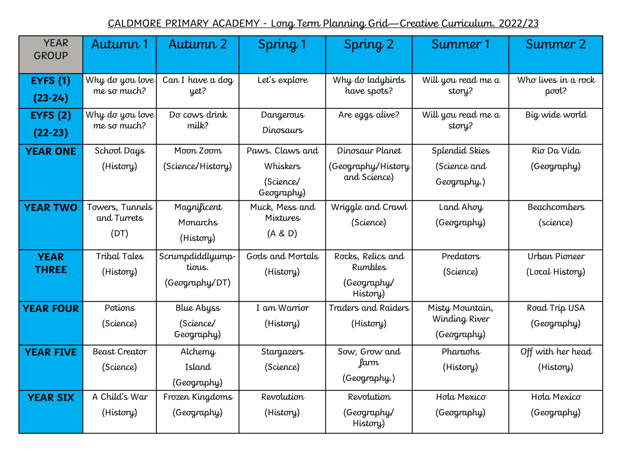 Long Term Plans - Caldmore Primary Academy